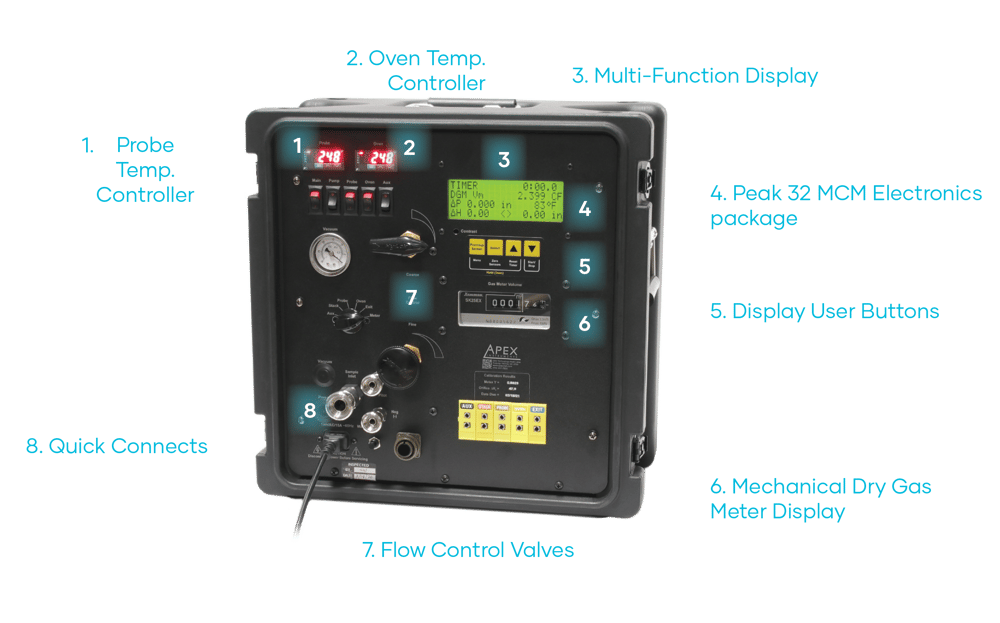 XC-53 Isokinetic Console